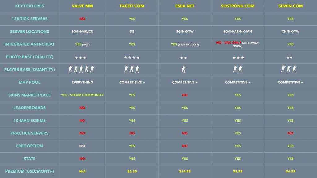 platform comparison - CSGO2ASIA