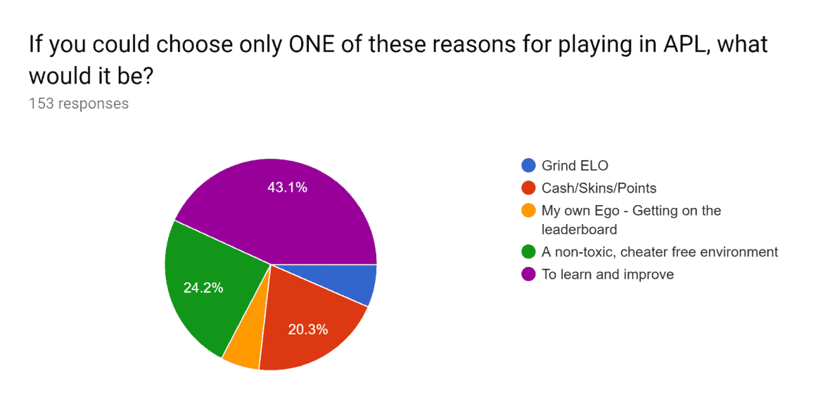 APL Season 12 - What We've Learned in 1 year - CSGO2ASIA