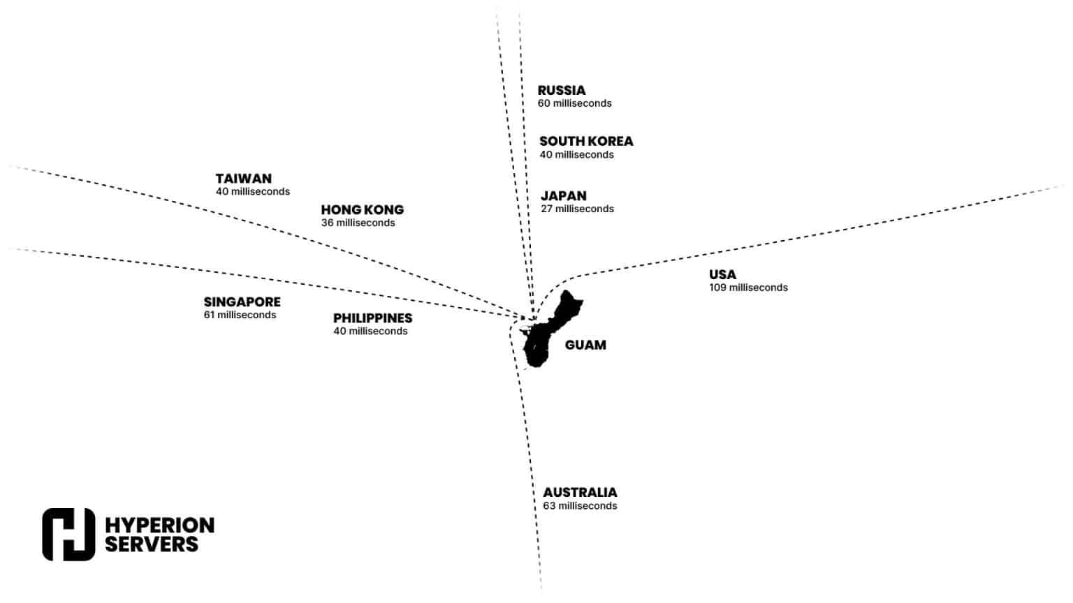ESEA announce Guam server location - details, servers, and more - CSGO2ASIA
