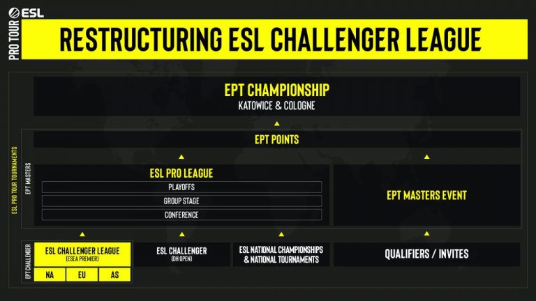 ESL announces new ESL Challenger League in Asia-Pacific - CSGO2ASIA